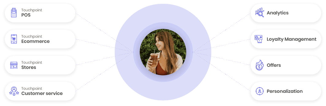 Customer loyalty software | GenLoyal